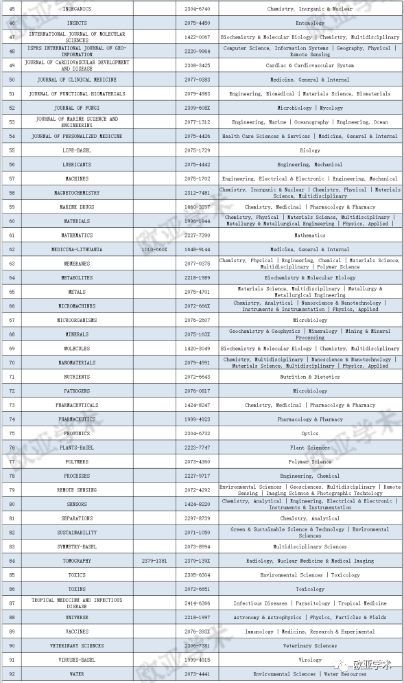 【EA-ISET协会】Frontiers/MDPI/Hindawi4月最新在检SCIE/SSCI期刊 - 欧亚科学与工程技术协会（EA-ISET）