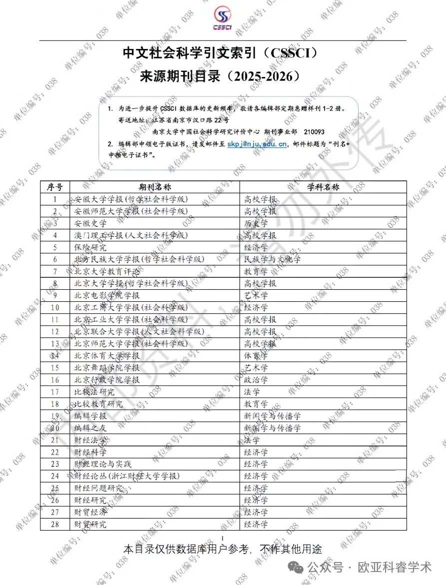 2025最新版！CSSCI南核、北核、CSCD、中国科技核心完整目录（附下载） - 欧亚科学与工程技术协会（EA-ISET）